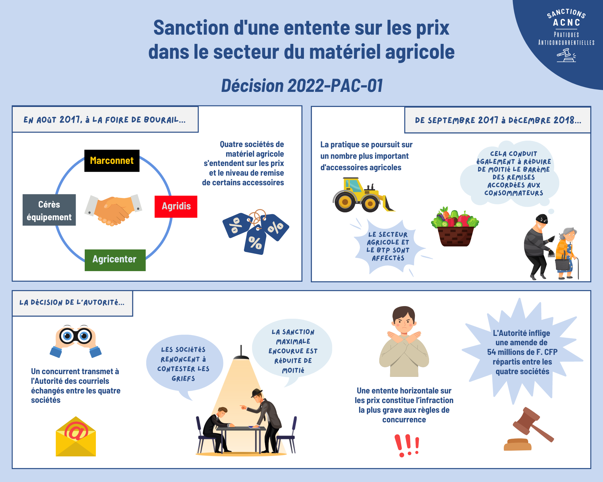 Infographies | Autorité de la concurrence